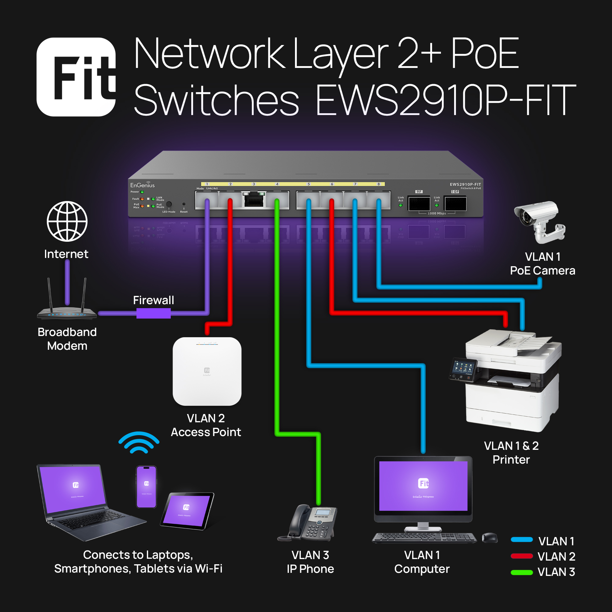 PoE 8 Port Switch: EWS2910P-FIT 61.6W Gigabit | EnGenius